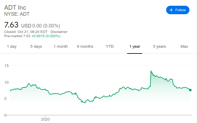 اسهم امريكية رخيصة تبدأ من 2 دولار للسهم | سعاده المستثمر